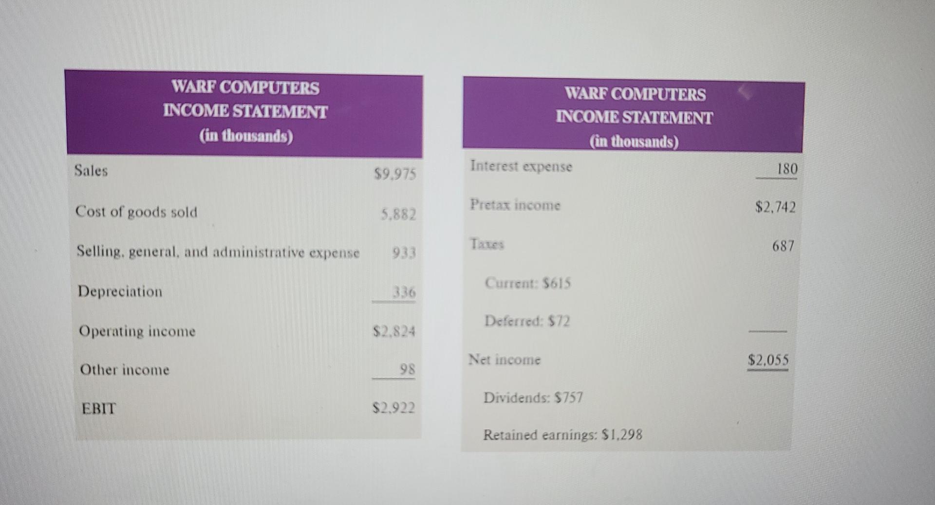Solved Mini Case – Warf Computers, Inc - Warf Computers, | Chegg.com