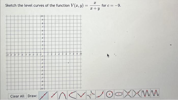 Solved Sketch the level curves of the function V(x,y)=x+yx | Chegg.com