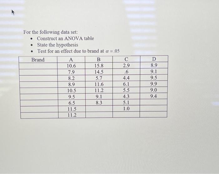 Solved - Complete the following ANOVA table - State the | Chegg.com