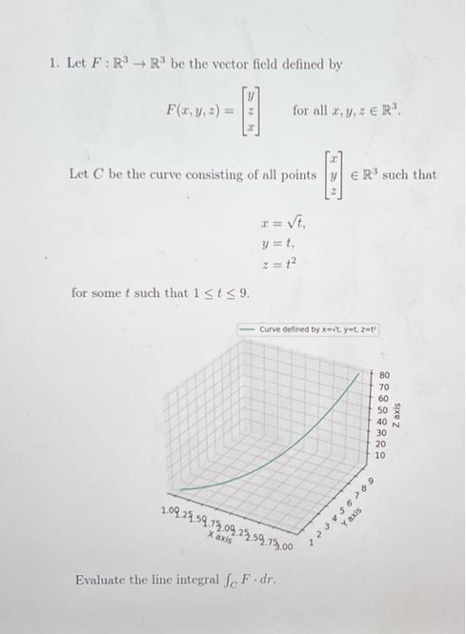 Solved 1. Let F:R3→R3 be the vector field defined by | Chegg.com