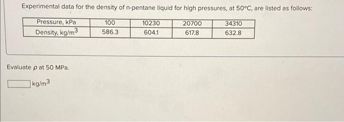 Solved Experimental data for the density of n-pentane liquid | Chegg.com
