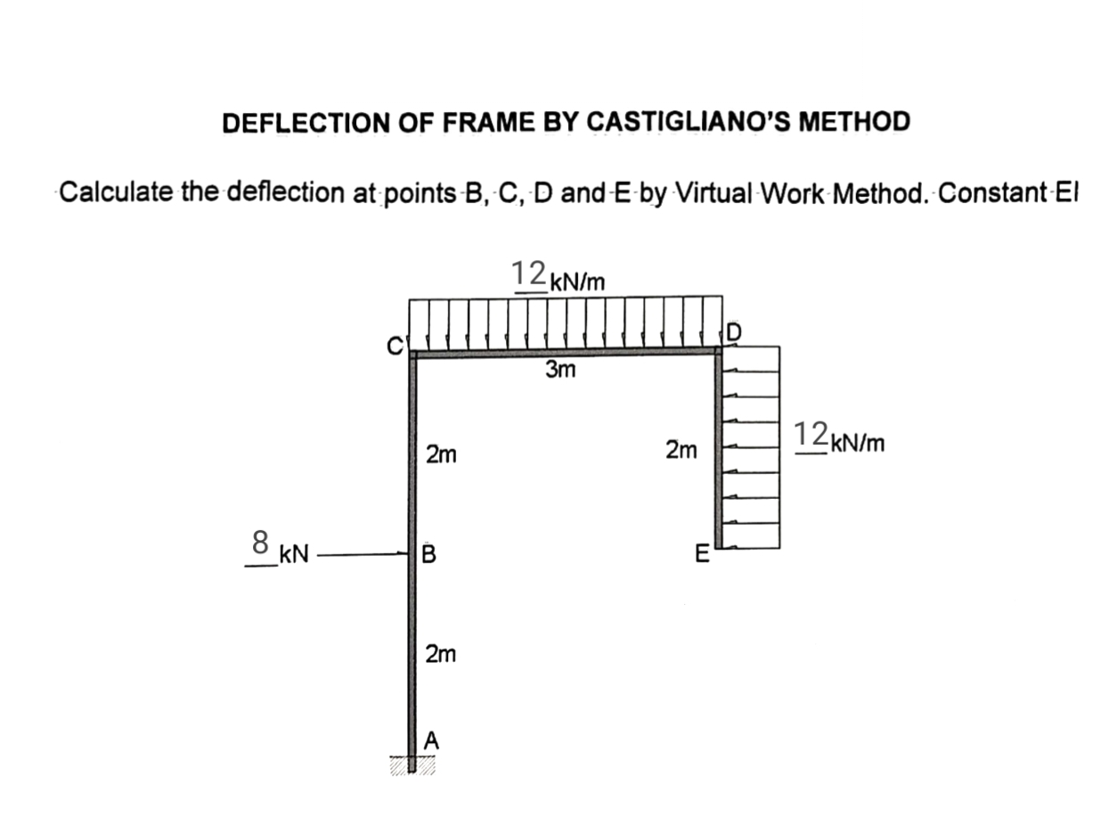 Solved DEFLECTION OF FRAME BY CASTIGLIANO'S METHODCalculate | Chegg.com
