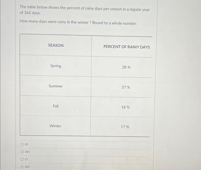 Solved The table below shows the percent of rainy days per | Chegg.com