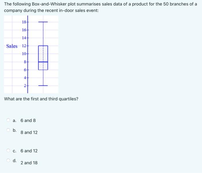 Solved The following Box-and-Whisker plot summarises sales | Chegg.com