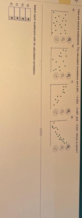 Solved K Here are several scatterplots. The calculated | Chegg.com