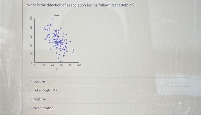 Solved What is the direction of association for the | Chegg.com