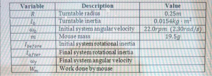 Solved (33\%) Problem 3: A turntable of radius 25 cm and | Chegg.com