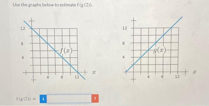 Solved Use the following graphs to estimate f(g(−2)). Round | Chegg.com