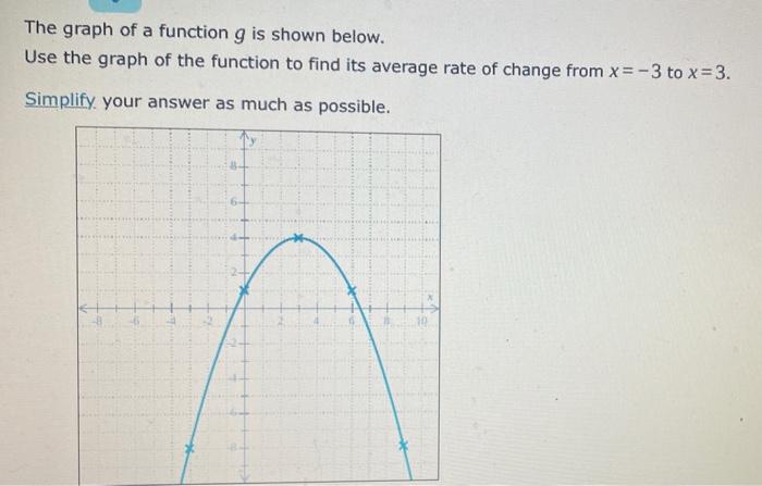 Solved The graph of a function g is shown below. Use the | Chegg.com