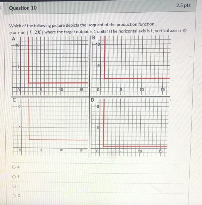 Solved which of the following pictures depicts the isoquant | Chegg.com