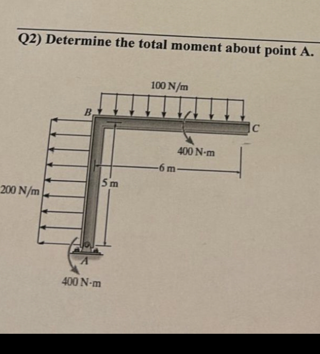 Solved How to solve Q2) ﻿Determine the total moment about | Chegg.com