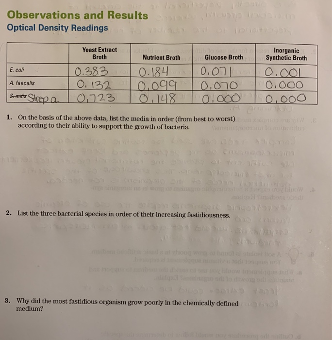 Solved Observations and Results Optical Density Readings | Chegg.com