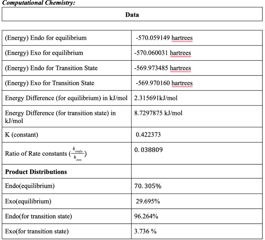 Solved What do the results tell you about the relative | Chegg.com