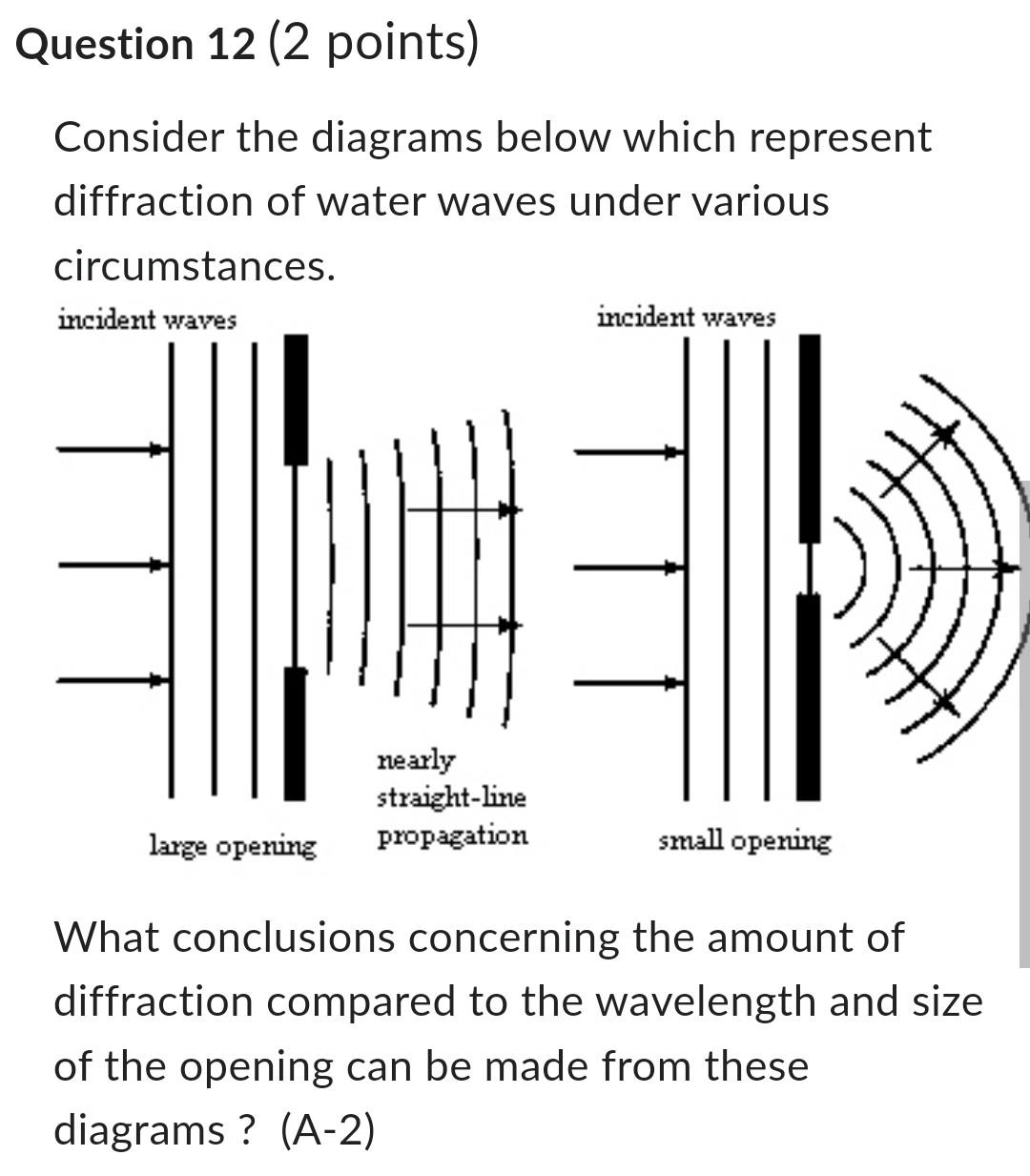 Solved Question 12 (2 points) Consider the diagrams below | Chegg.com