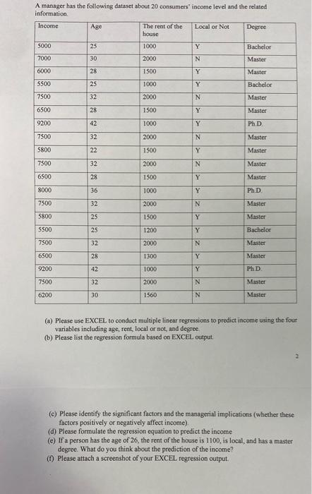 Solved A manager has the following dataset about 20 | Chegg.com