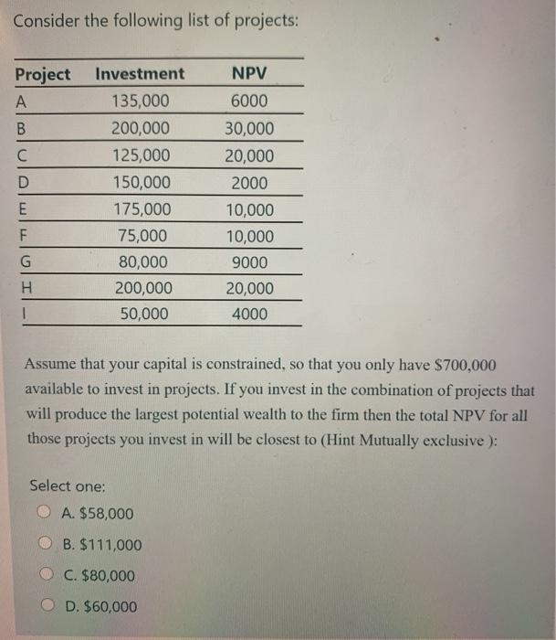 Solved Consider the following list of projects: Project A B | Chegg.com