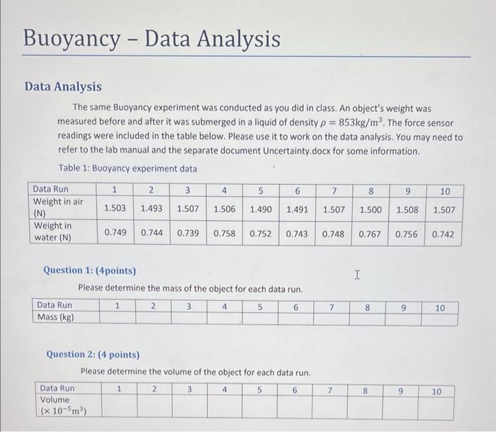 Solved Data Analysis The same Buoyancy experiment was | Chegg.com