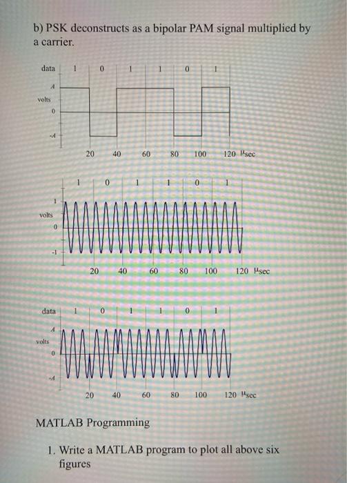 Description: a) The binary ASK signal can be | Chegg.com