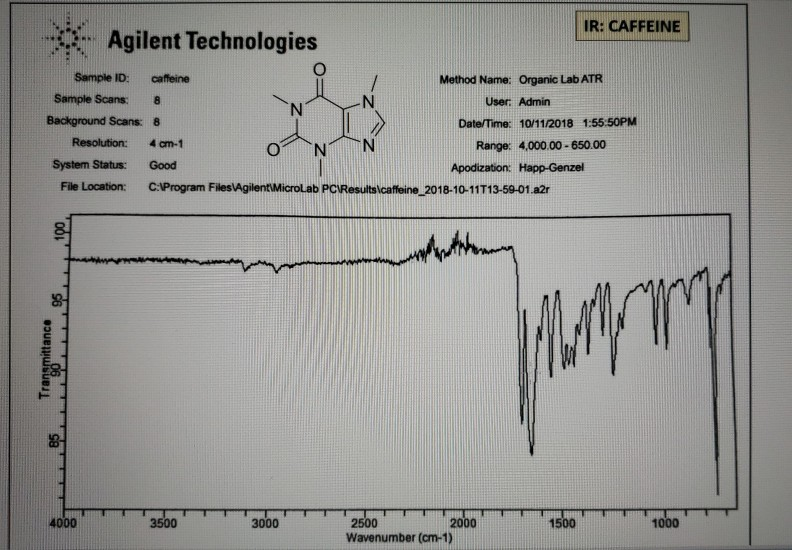 Solved IR: CAFFEINE - Agilent Technologies Sample ID: | Chegg.com