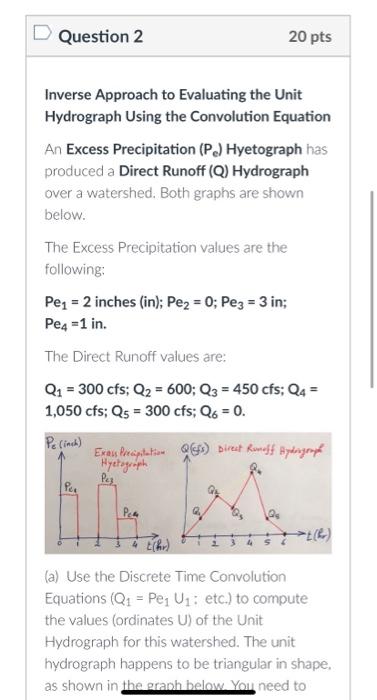 Solved Inverse Approach to Evaluating the Unit Hydrograph | Chegg.com