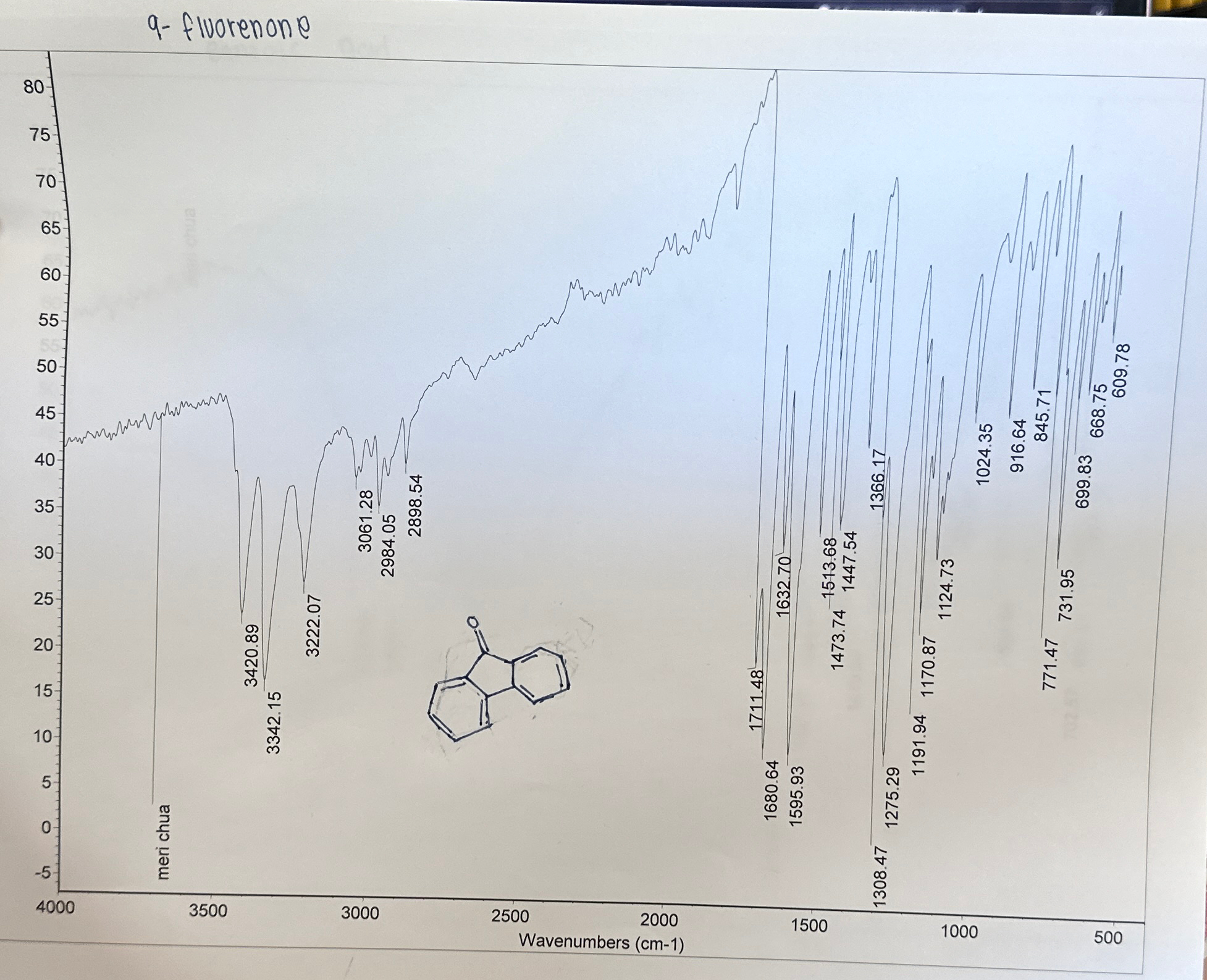 Solved label and identify this IR Spectraits supposed to be | Chegg.com