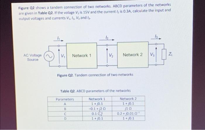 Solved Figure Q2 shows a tandem connection of two networks. | Chegg.com