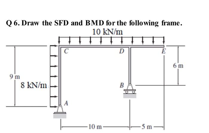 Solved Q 6. Draw the SFD and BMD for the following frame. | Chegg.com