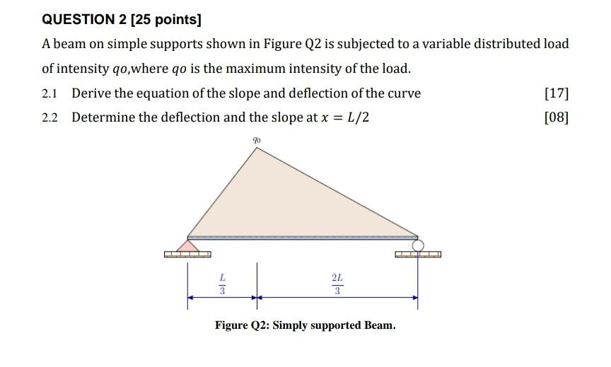 Solved QUESTION 2 [25 points] A beam on simple supports | Chegg.com