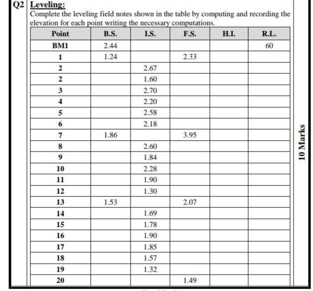 Solved Q2 Leveling: Complete the leveling field notes shown | Chegg.com
