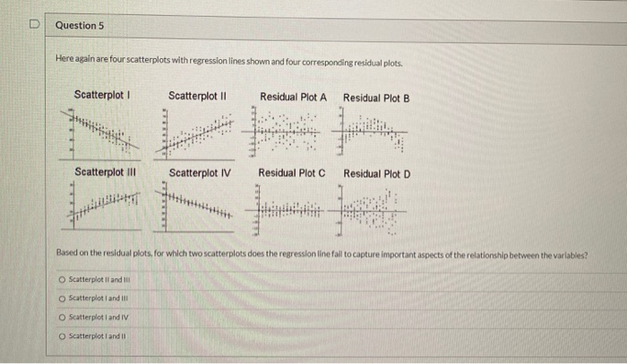 Solved U Question 5 Here again are four scatterplots with | Chegg.com
