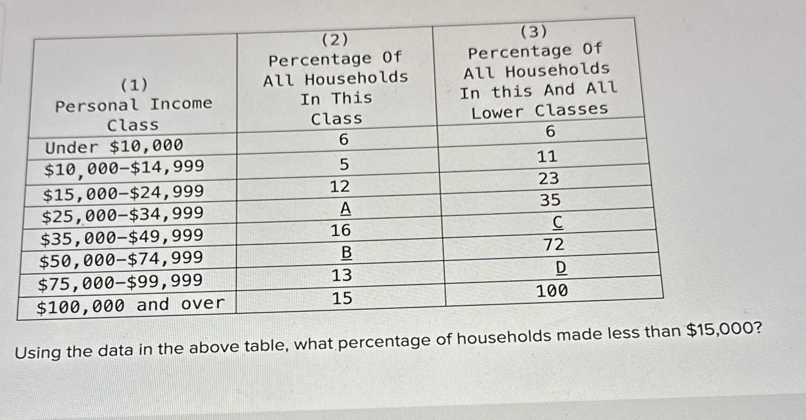 Solved \table[[\table[[(1)],[Personal | Chegg.com