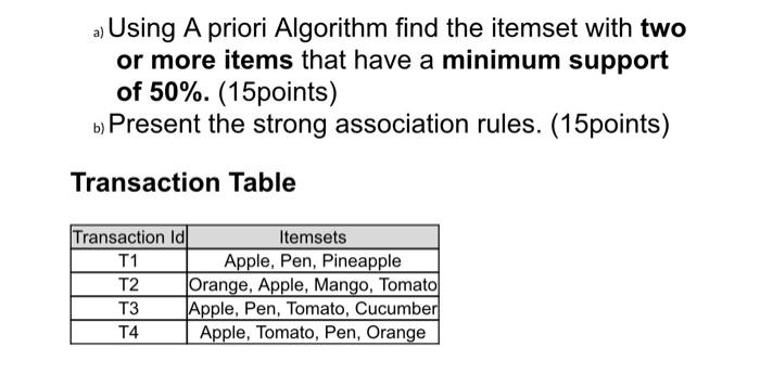 A Using A Priori Algorithm Find The Itemset With Two