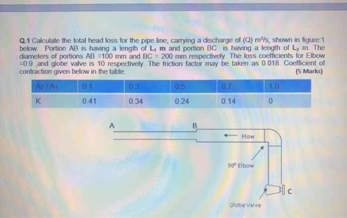 Solved 1 Calculate the total head loss for the pipe line, | Chegg.com
