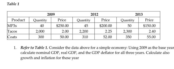 Solved Table 1 1. Refer to Table 1. Consider the data above | Chegg.com