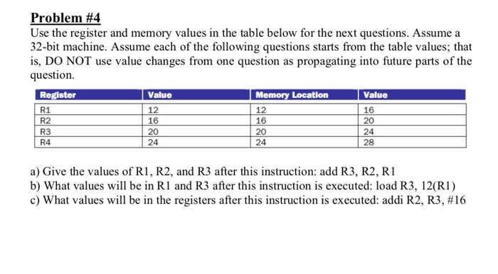 Solved Problem #4Use the register and memory values in the | Chegg.com