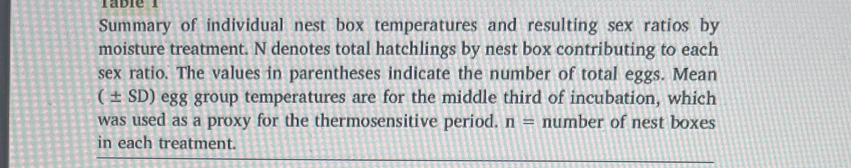 Solved Summary of individual nest box temperatures and | Chegg.com