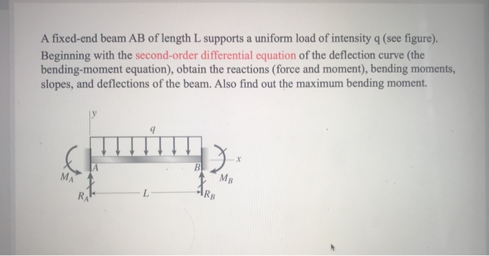 Solved A fixed-end beam AB of length L supports a uniform | Chegg.com