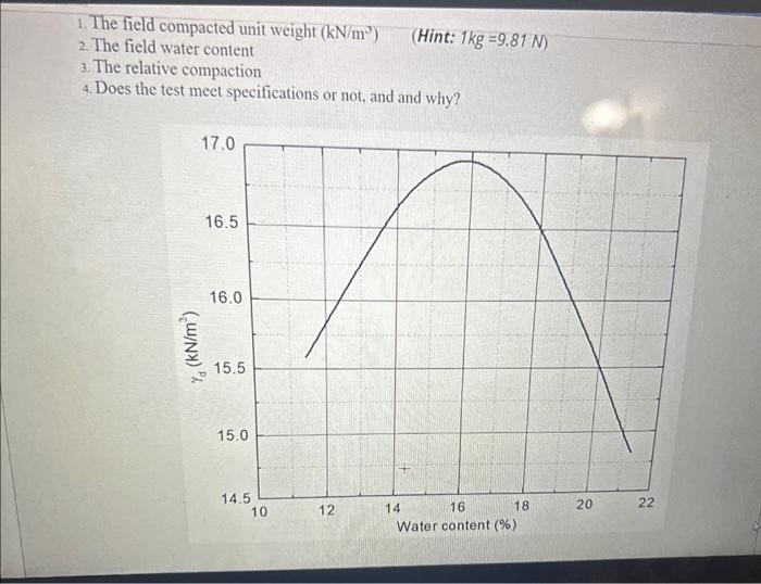 Solved A laboratory compaction curve of a specific soil is | Chegg.com