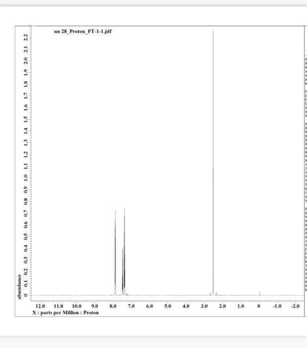 Solved can you help identify its name based on NMR? and draw | Chegg.com