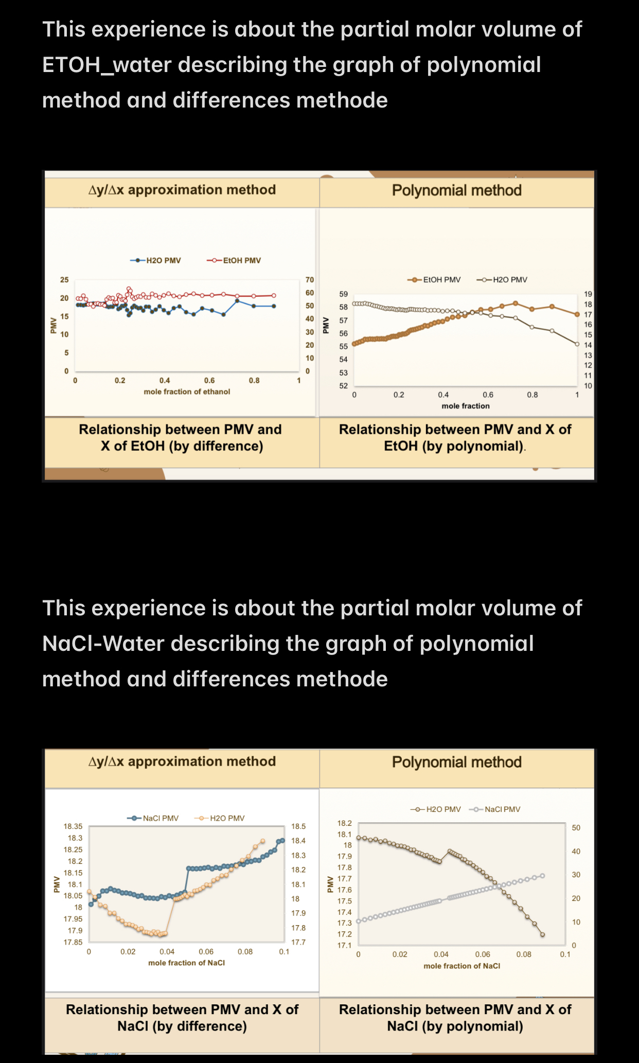 Solved This experience is about the partial molar volume of | Chegg.com