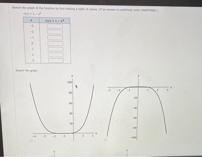Solved Sketch the graph of the function by first making a | Chegg.com
