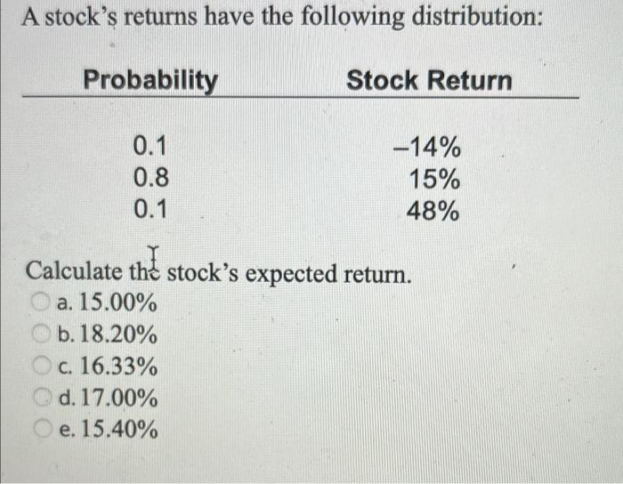 Solved A stock's returns have the following distribution: | Chegg.com