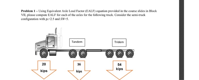 Solved Problem 1 - Using Equivalent Axle Load Factor (EALF) | Chegg.com
