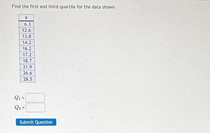 Solved Find the first and third quartile for the data shown | Chegg.com
