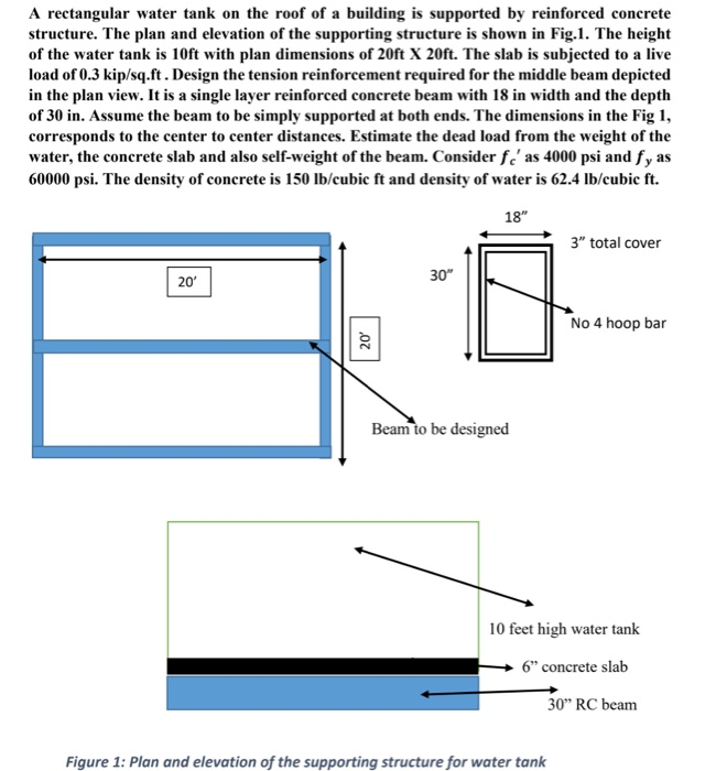 Solved A rectangular water tank on the roof of a building is | Chegg.com