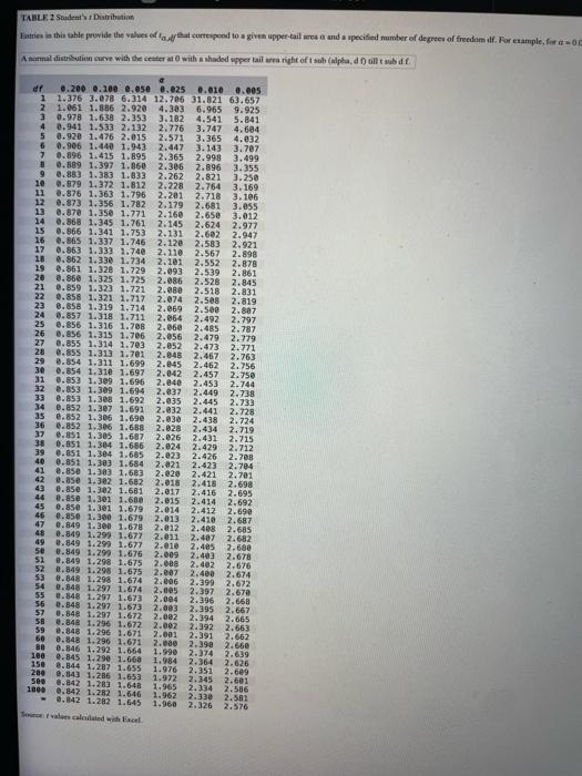 The following table shows a portion of the monthly | Chegg.com