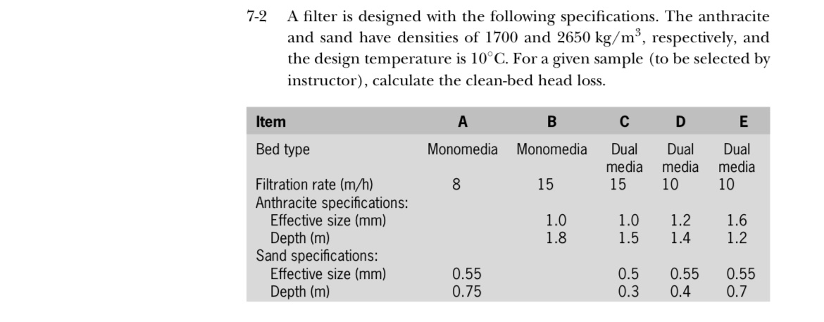 Solved 7-2 ﻿A filter is designed with the following | Chegg.com
