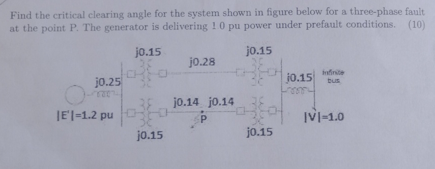 Solved Find the critical clearing angle for the system shown | Chegg.com