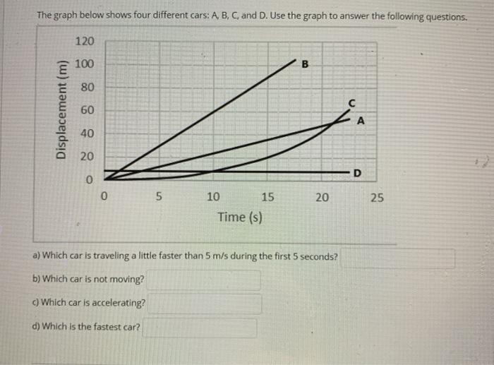 Solved The graph below shows four different cars: A, B, Cand | Chegg.com