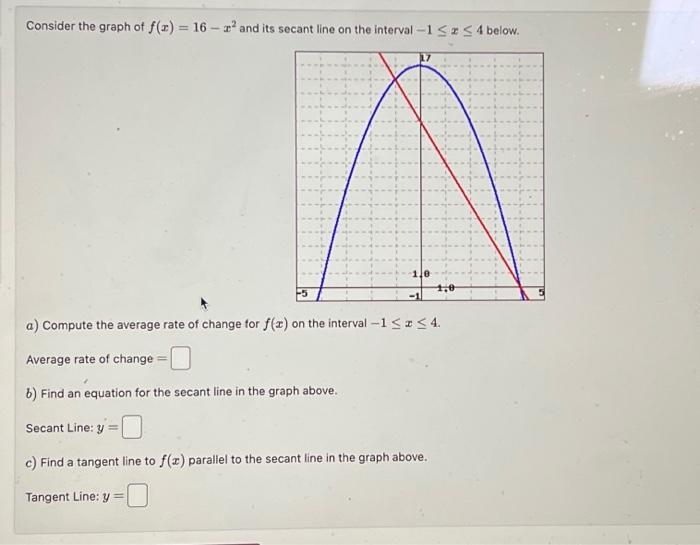 Solved Consider the graph of f(x)=16−x2 and its secant line | Chegg.com